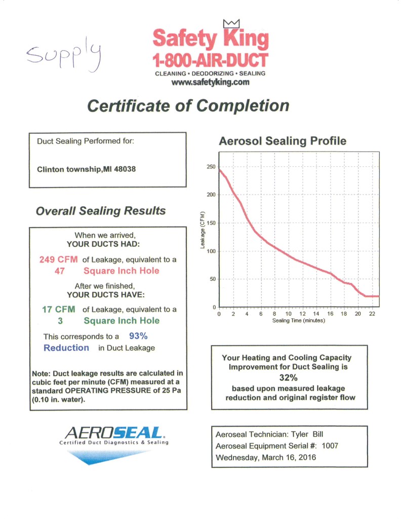 Safety King's Aeroseal Process Consistently Reduces Air Duct Leakage by ...