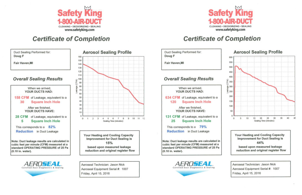 Michigan Energy Code Update - Safety King, Inc.