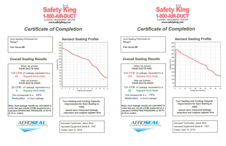 Michigan Energy Code Update - Safety King, Inc.